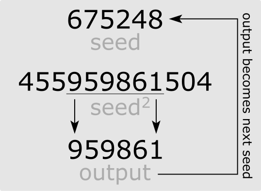How ZMINE generate random numbers from Smart Contract (1) - ZMINE BLOG