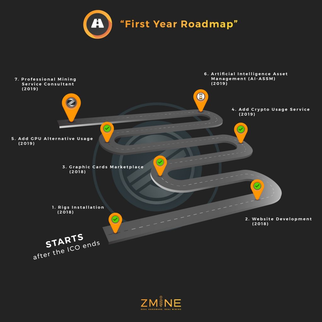 ZMINE First Year Summary - ZMINE BLOG ZMINE